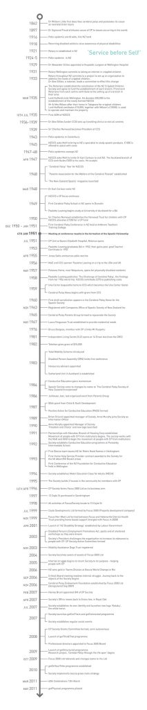 Historic Timeline - Cerebral Palsy Society