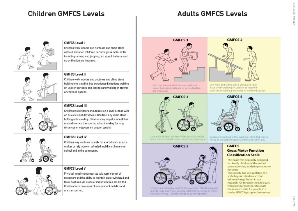 Types of Cerebral Palsy - Cerebral Palsy Society